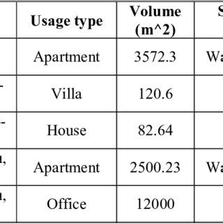 Building Information DB Download Table
