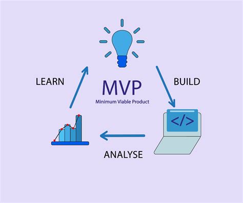 The Power Of A Slim Mvp Accelerating App Development And Gaining Trac