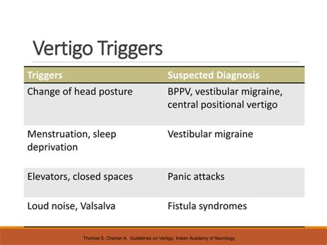 2 Vertigo Diagnosis Managementshort Versionpptx