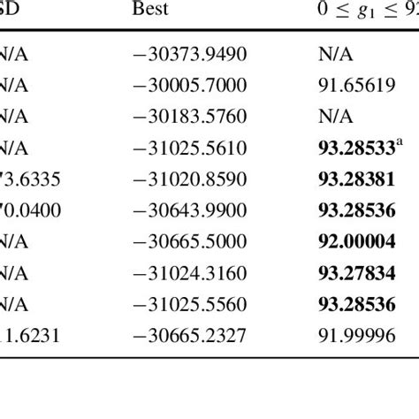Pdf Cuckoo Search Algorithm A Metaheuristic Approach To Solve