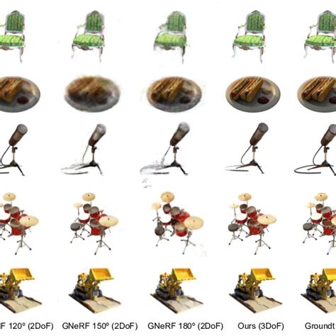 novel view synthesis on unordered image collections gnerf makes