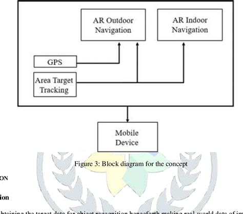 Figure 3 From Implementation Of Augmented Guidance For Campus