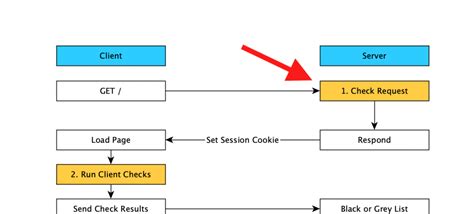 Military Grade Bot Detection How To Bypass The Server Bot Check Nate