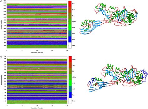 Dssp Program Used For Secondary Structure Element Analysis For A The Download Scientific