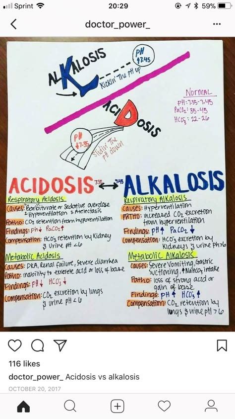 Icp Nursing Nursing School Survival Nursing School Essential Nurse Teaching
