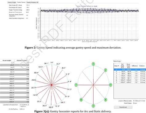 Figure 2 From Evaluation Of Arccheck Snc Machine Qa Tool For Modern Linear Accelerator
