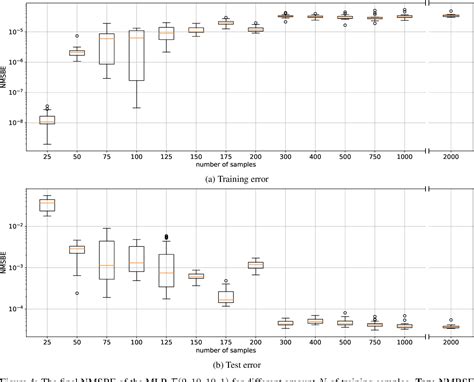 figure 4 from analysis and optimisation of bellman residual errors with