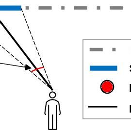 Noise Sources And Noise Propagation Adapted From Nota Et Al 2005 Download Scientific Diagram