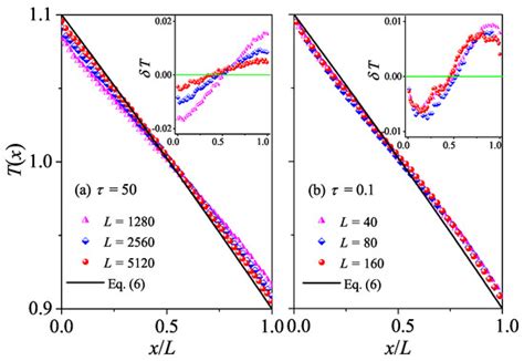 Entropy Special Issue Advances In Molecular Dynamics Simulations Understanding Statistical