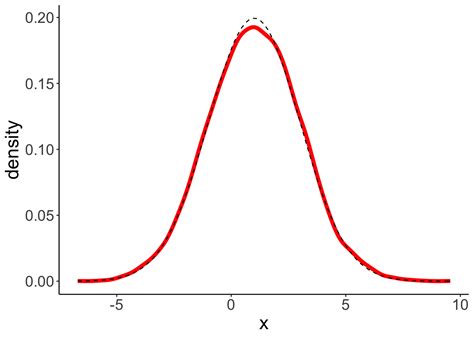 Chapter 22 Bayesian Data Analysis 2 Psych 252 Statistical Methods