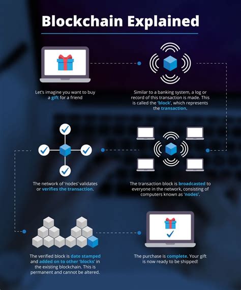 Blockchain Explained Unlocking The Mystery Energy Watch Global Regional Energy Insights