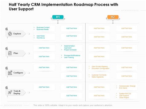 Half Yearly Crm Implementation Roadmap Process With User Support Presentation Graphics