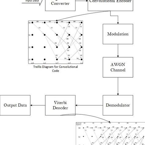 Networking Architecture Of Lorawan 37 Download Scientific Diagram