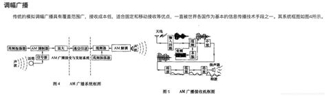 模拟、数字基带频带通信系统：编码、信源信道编码、调制、码间串扰模拟信号有信道编码吗 Csdn博客