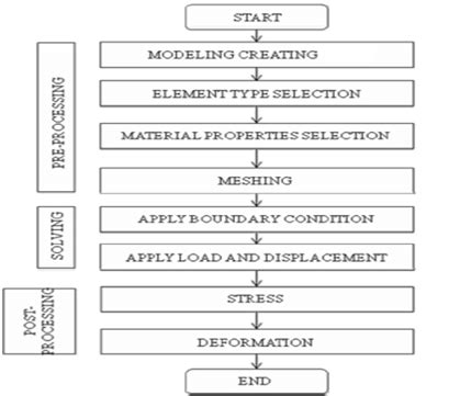 Flowchart Of Structural Analysis Download Scientific Diagram