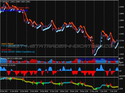 Dream Scalping System ⋆ Great Mt4 Indicators Mq4 Or Ex4 ⋆ Best