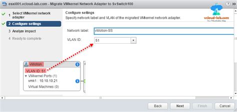 Migrating Move Back From Distributed Virtual Switch To Standard Virtual Switch Vmkernal