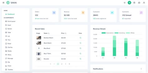 Sakai Vue A Template