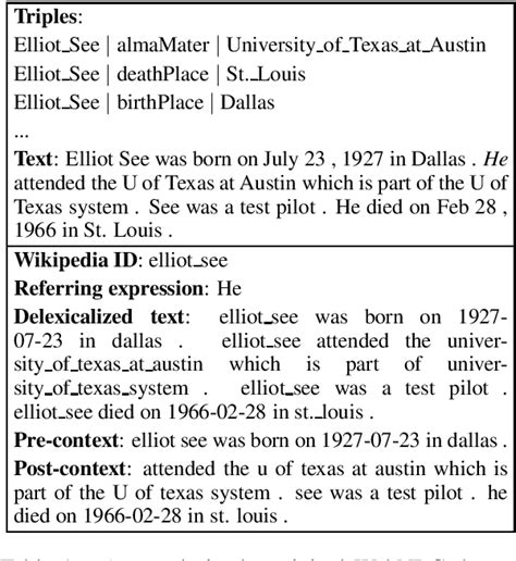 Table 1 From Referring Expression Generation Using Entity Profiles Semantic Scholar