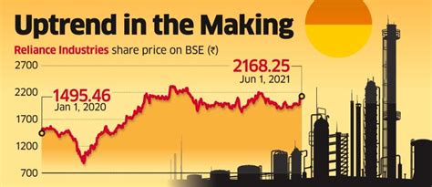 Akshay Vasala On Linkedin Timeseriesanalysis Python Machinelearning