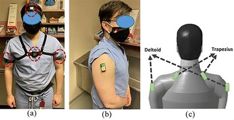 Wearable Sensors Used In The Study A IMU Sensors With Black Bands On Download Scientific