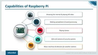 Raspberry Pi Tutorial Raspberry Pi Projects Iot Projects Iot Tutorial Edureka Ppt