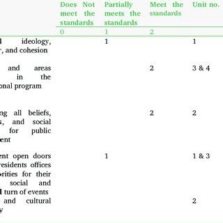 Alignment Of Standards With Context Download Scientific Diagram