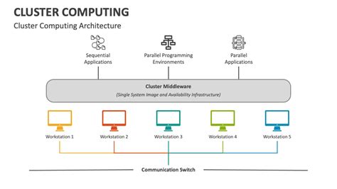 Cluster Computing PowerPoint And Google Slides Template PPT Slides