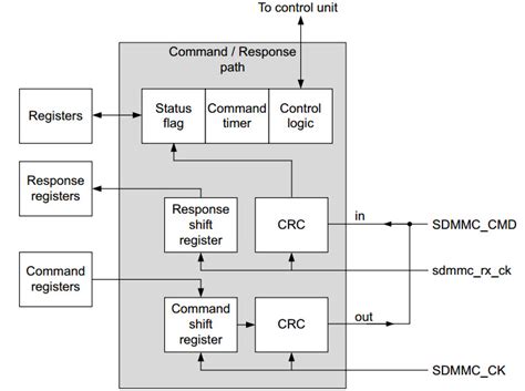 36 sdio—sd卡读写测试 — [野火]stm32 hal库开发实战指南——基于h743 pro v 文档