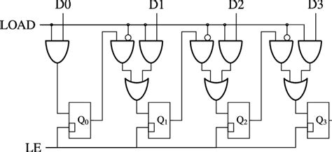 Four Inputs Piso Register Download Scientific Diagram