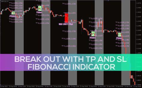 Signal Indicators For Mt4 Download Free