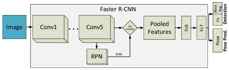 Boosting Multi Vehicle Tracking With A Joint Object Detection And Viewpoint Estimation Sensor Pmc