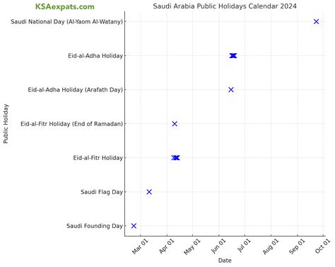 Full List Of Saudi Arabia Public Holidays 2024 Ksa Expats