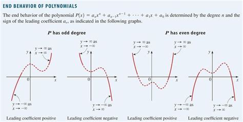 How To Tell If A Polynomial Is Even Or Odd Mode Spesifikasi