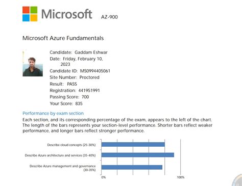 GitHub Eshwar Microsoft Azure Fundamentals Certificate