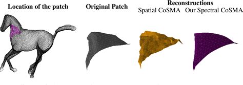 Figure 10 From Transfer Learning Using Spectral Convolutional