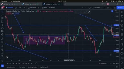 learn market structure in kurdish مارکێت ستراکتر هەیکەلێ مارکتێ youtube