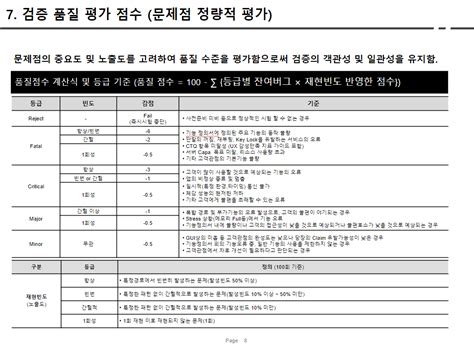 qa 프로세스 안내 qa·테스트 포트폴리오 크몽