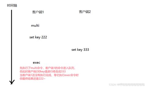【redis】事务 Csdn博客