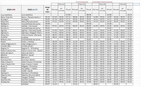 Trenurile De Pe Ruta Cluj Oradea Nlocuite Cu Autobuze De Luni Vezi Programul Tiri De Cluj