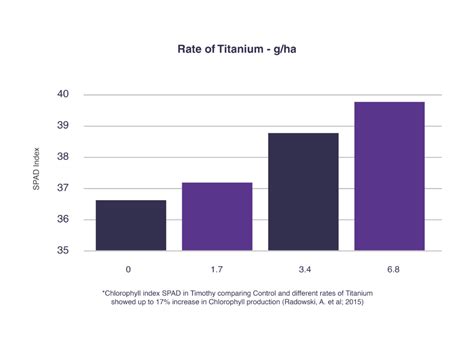 Titanium For Tv Friendly Deep Green Turf Indigrow