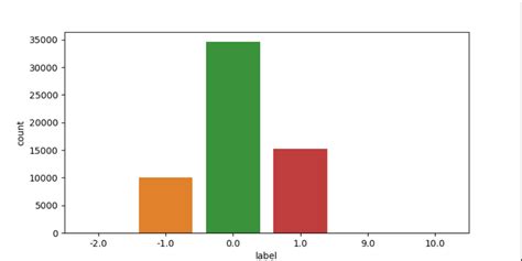 【nlp实战】基于bert和双向lstm的情感分类【上篇】 bert lstm csdn博客