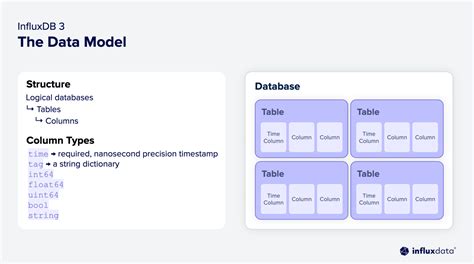 Influxdb 3 Core A Complete Rewrite Designed For Speed And Simplicity