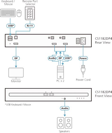 Cs1182dp4 2 Port Usb Displayport Secure Kvm Switch Psd Pp V4 0 Compliant Taa Compliant