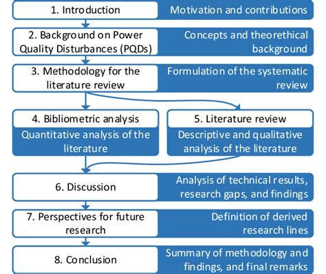 Structure And Logical Framework Of The Paper Download Scientific Diagram
