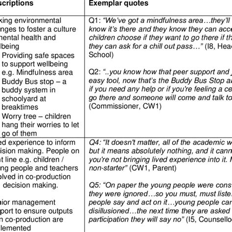 Micro Meso And Macro System Levels Download Scientific Diagram
