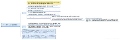 mac终端指令总结「unix linux区别和联系、终端指令原理、mac目录结构」 mac终端用的是什么语言 csdn博客
