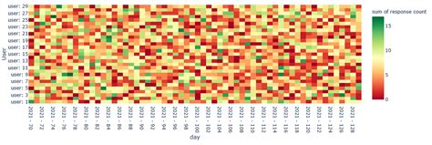 BUG Continuous Colorscale Legend Not Updating With RadioItems Change Issue Plotly