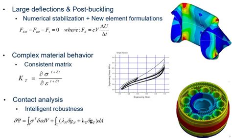 Erke Wang On Linkedin Technology Behind The Nonlinear Simulation