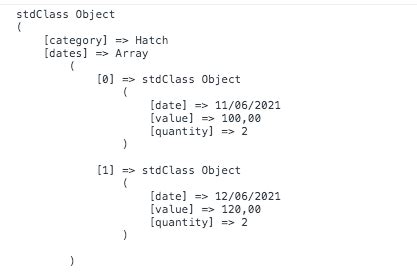Como pegar dados de dentro de um array foreach em php Stack Overflow em Português